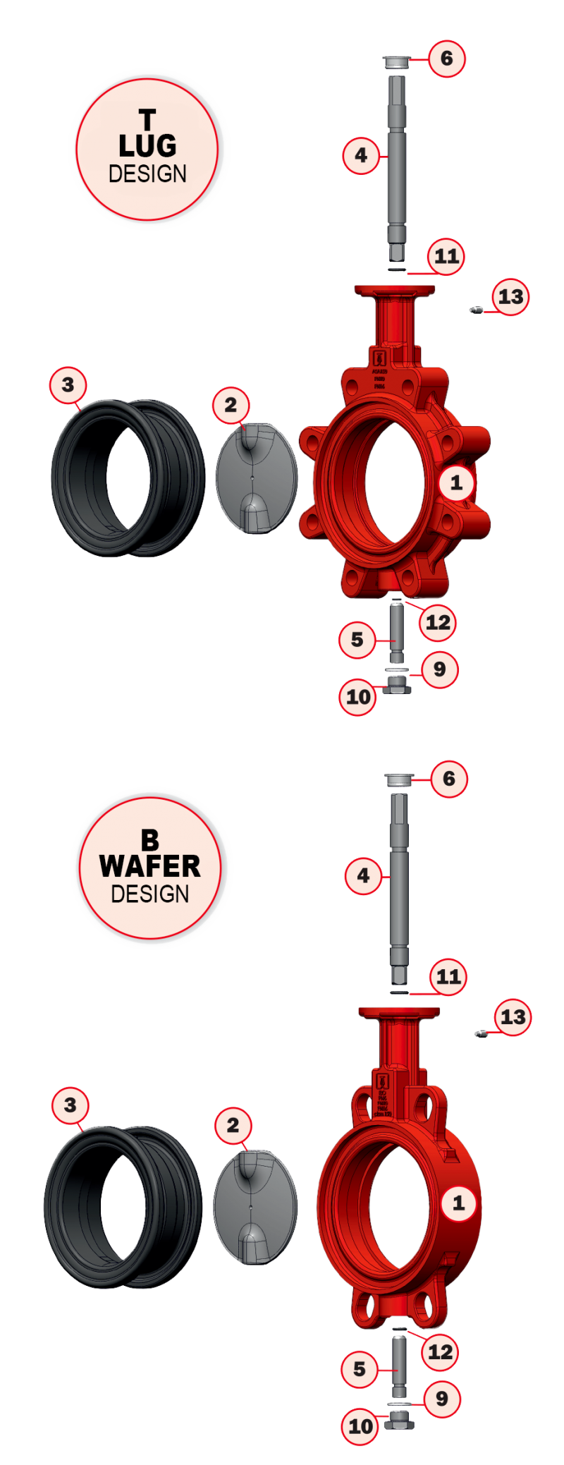 Válvula mariposa con asiento resiliente Serie 900 | ABO valve, s.r.o.