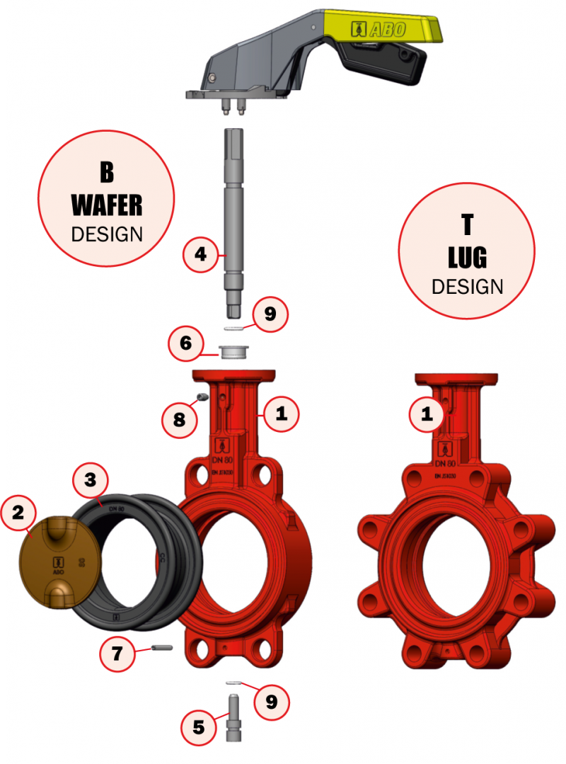 Resilient seated butterfly valves Series 600 | ABO valve, s.r.o.